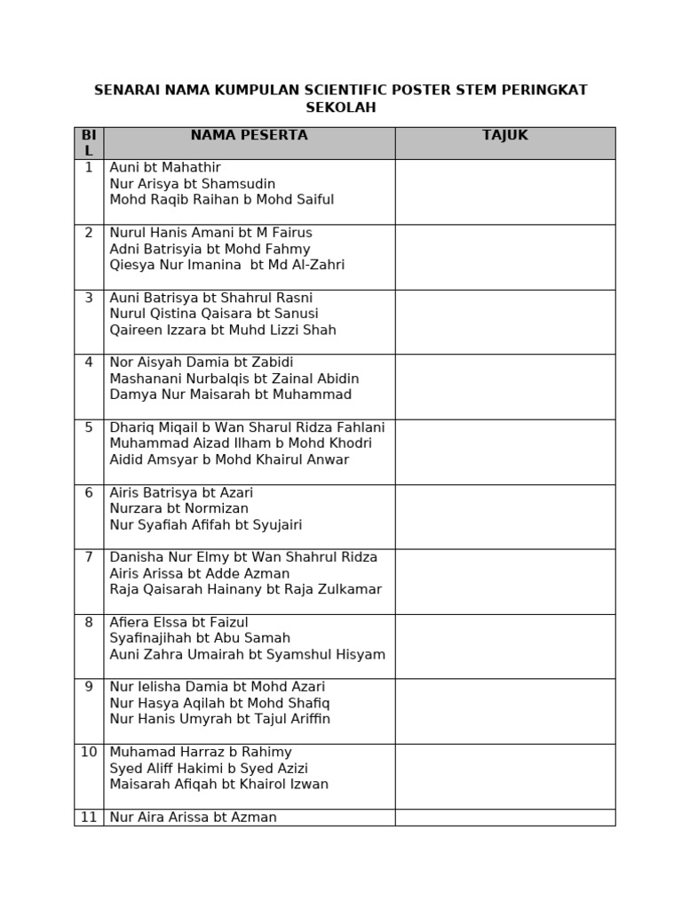 Senarai Nama Kumpulan Scientific Poster Stem Peringkat Sekolah | PDF