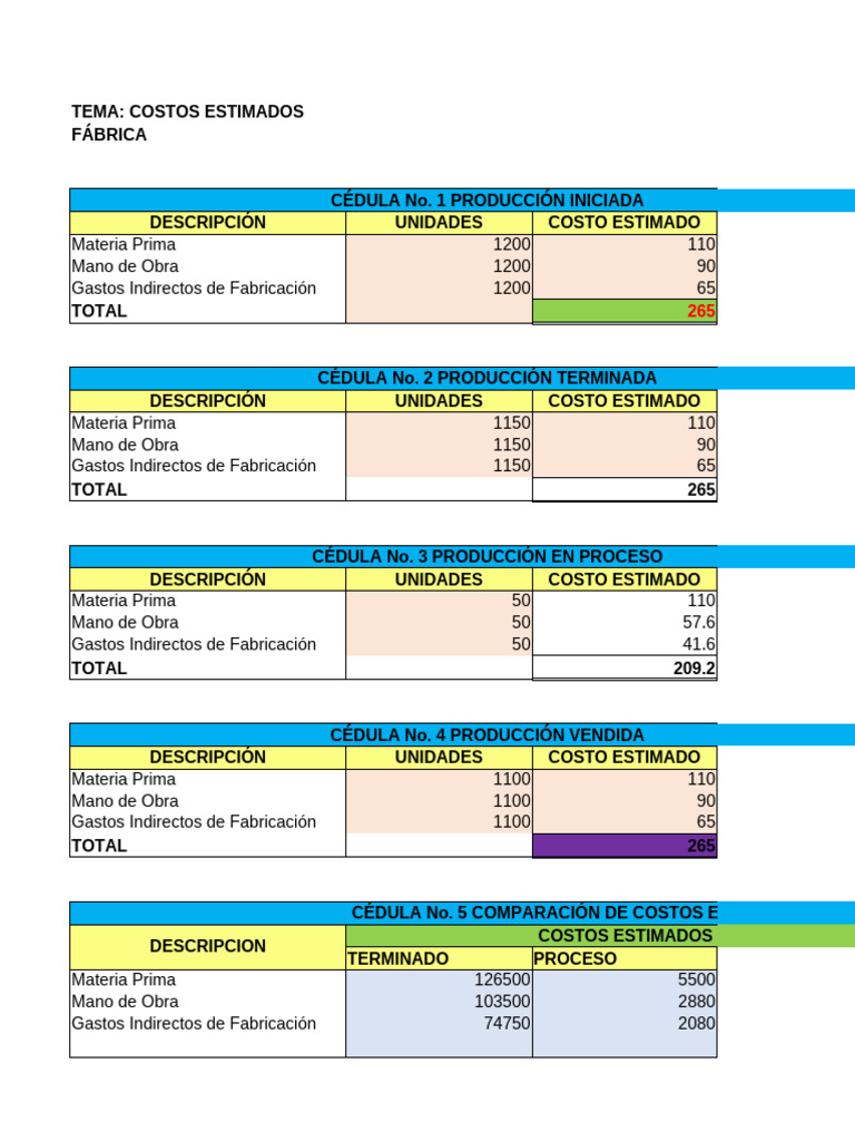 Ejemplo de Costos Estimados | PDF | Estado de resultados | Negocios económicos