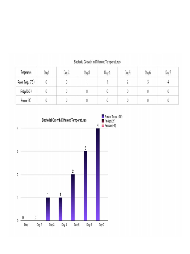 Science Fair Graph | PDF