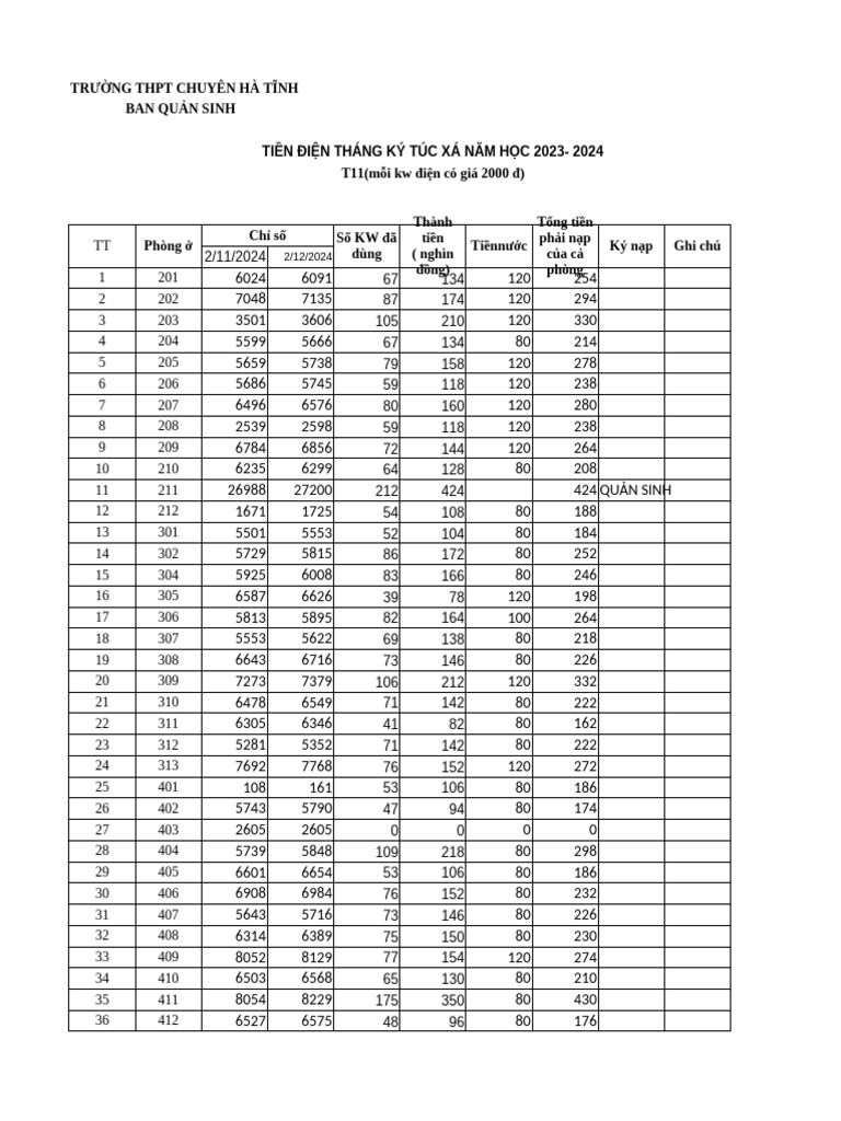 tiền điện t11-2024 | PDF