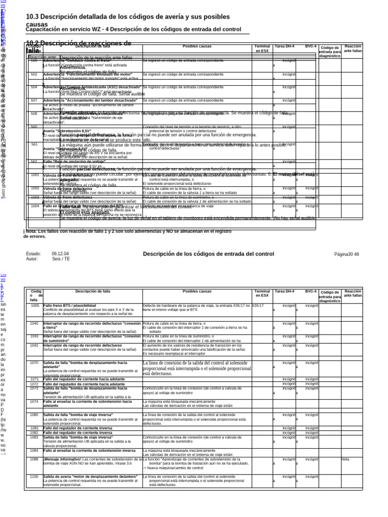 Código de Falla Bomag | PDF | voltaje | Cambiar