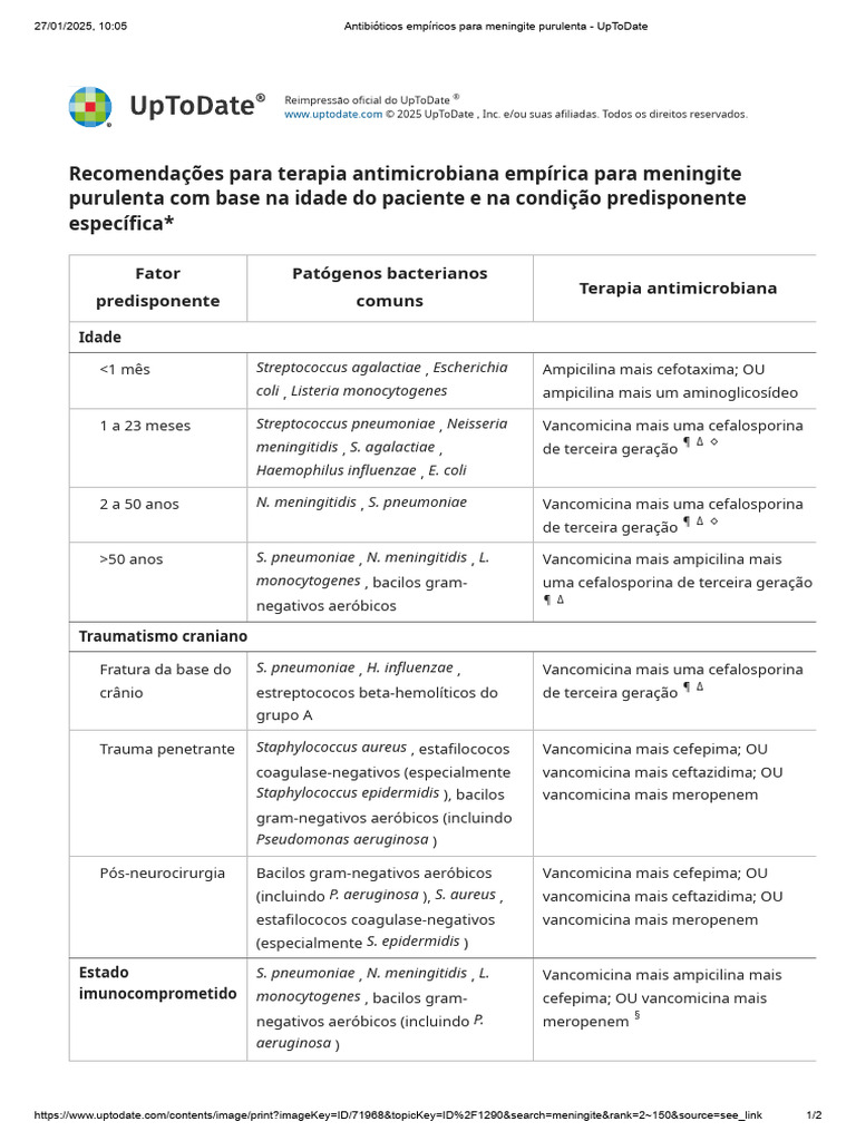 Antibióticos Empíricos para Meningite Purulenta - UpToDate | PDF ...
