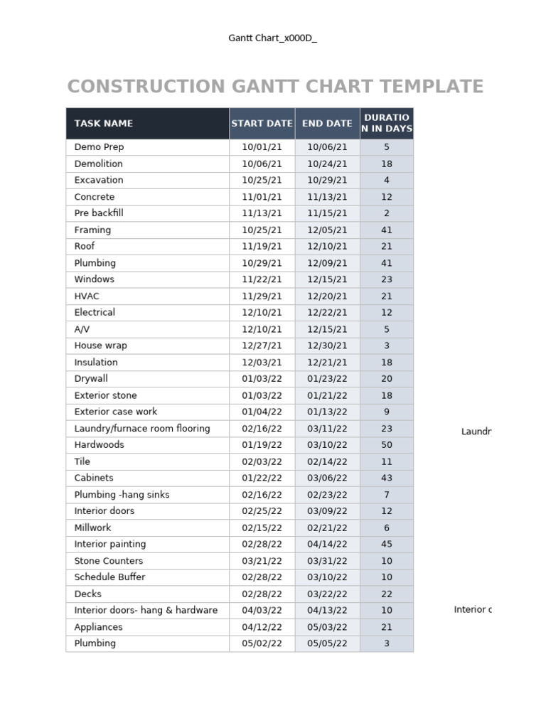 IC Construction Gantt Chart 10578 | PDF | Door | Bathroom