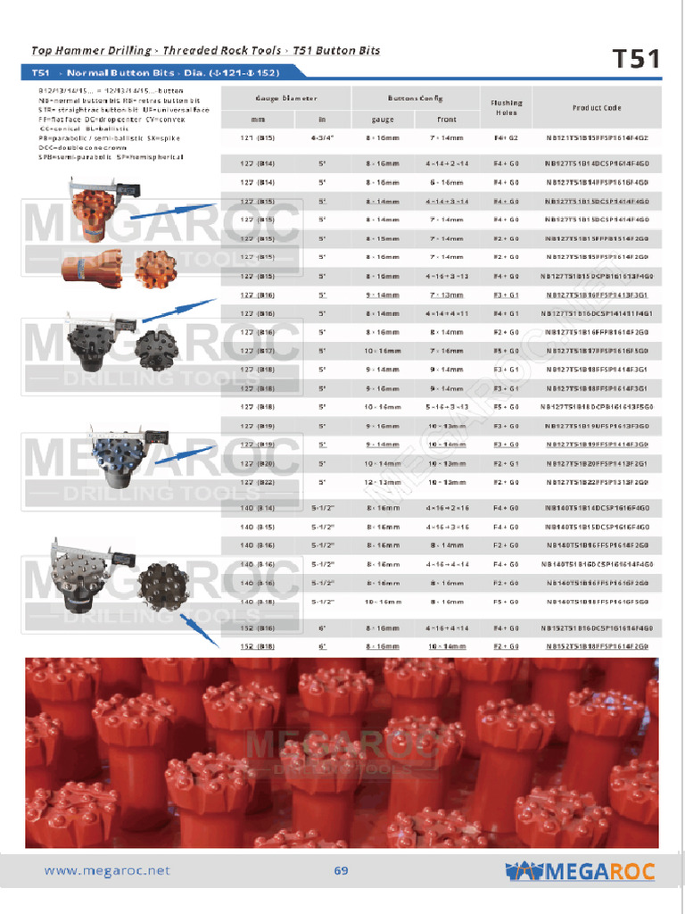 T51 Button Bits Top Hammer Rock Drilling 121-152 | PDF