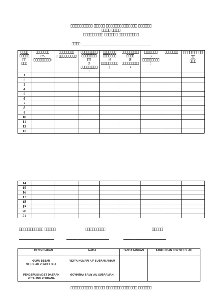 Borang Keseluruhan Markah Esei | PDF