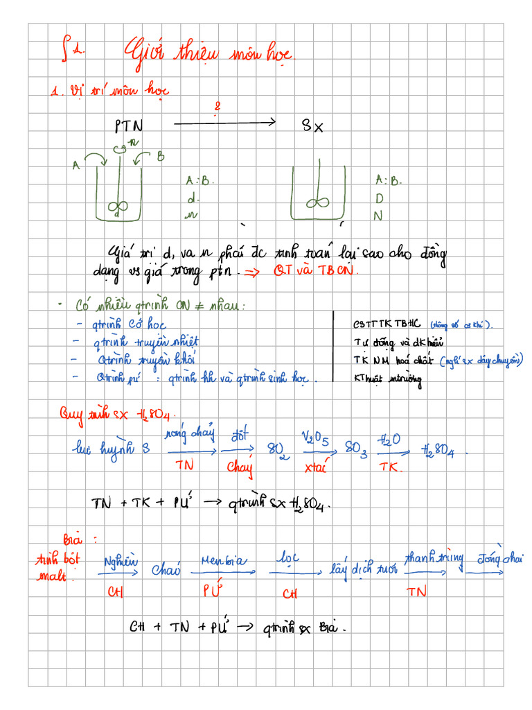 KSTN K21 - Bài Viết CSTT New | PDF
