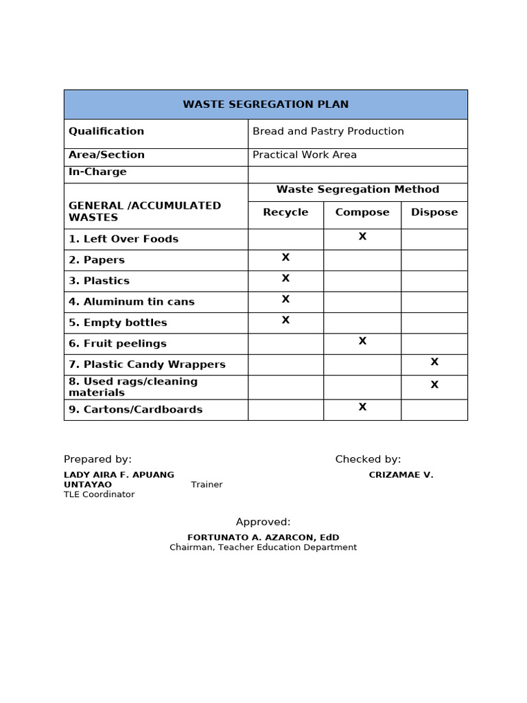 Waste Segregation Plan (KHIONE) | PDF