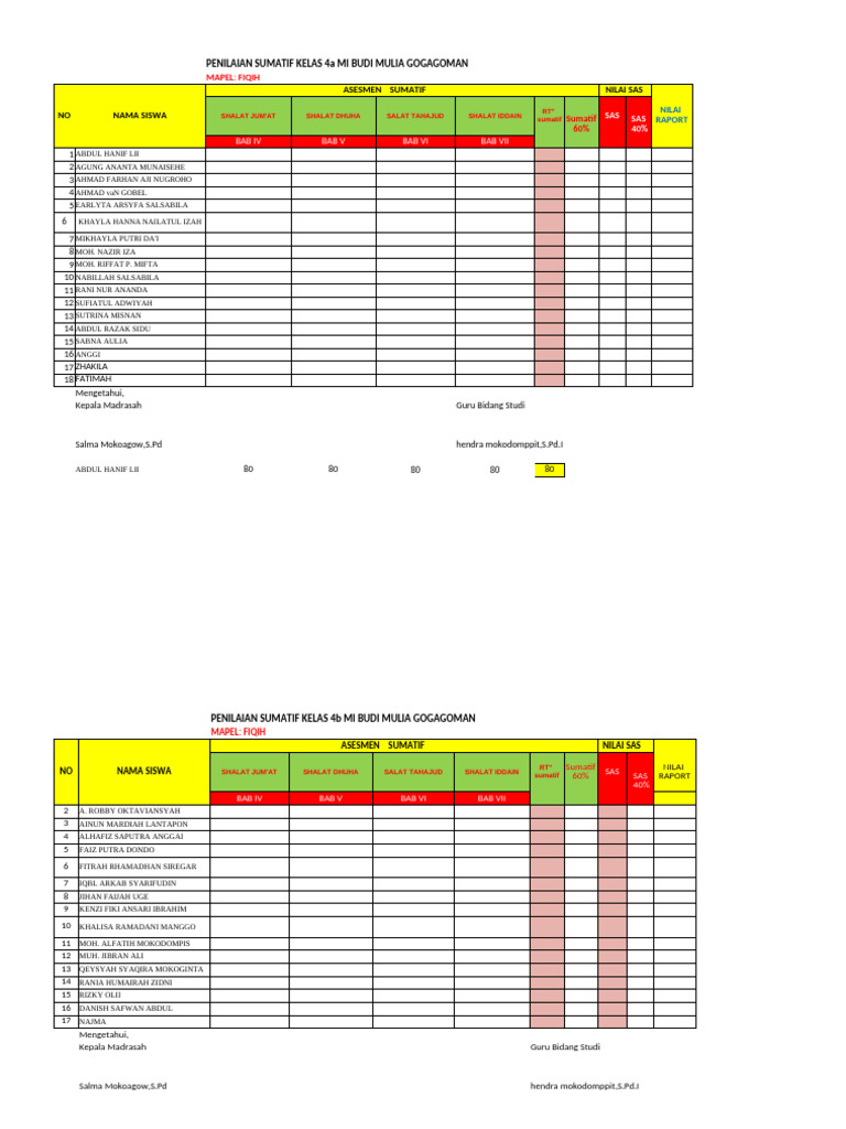 ASESMEN SUMATIF kls 3 - sem 1 HENDRA | PDF