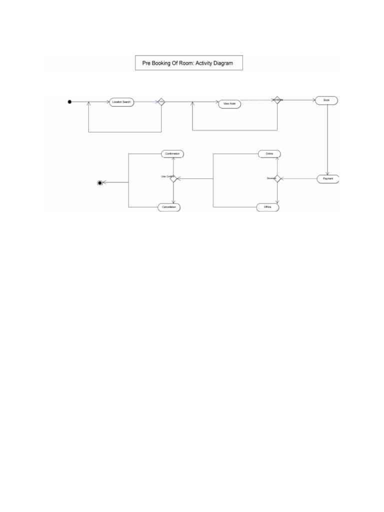 Activity Diagram | PDF