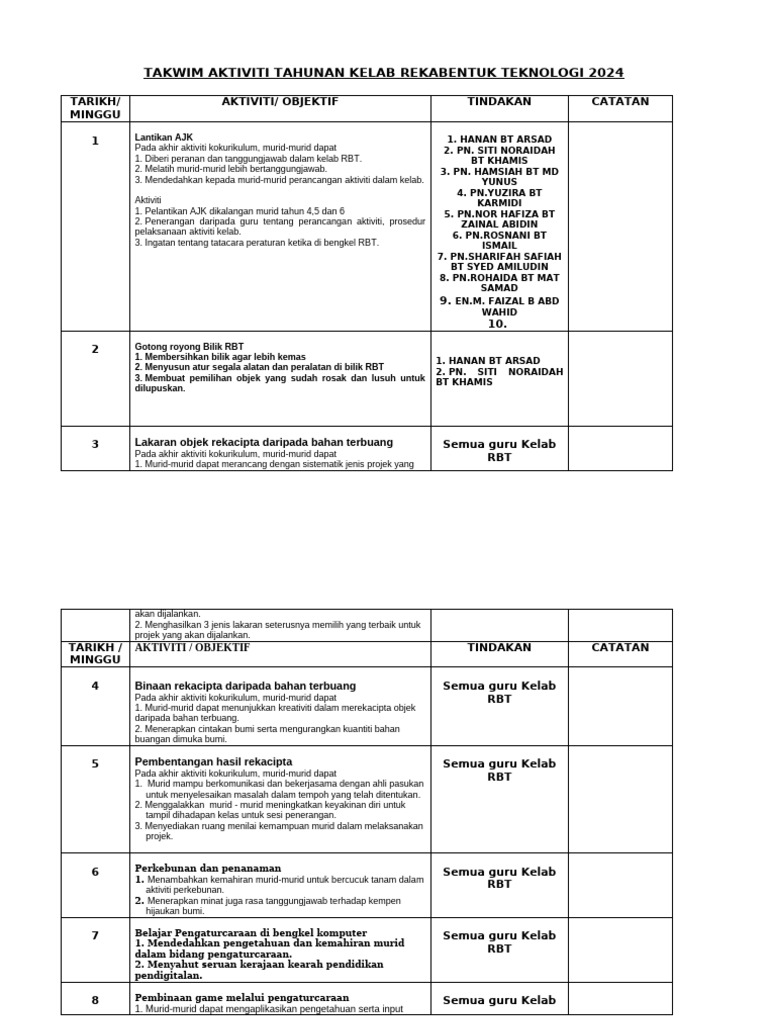 Rancangan-Aktiviti-Tahunan-KELAB RBT | PDF