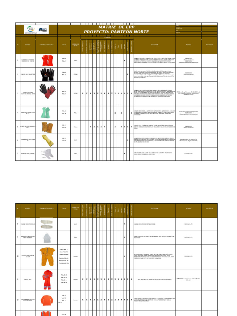 Matriz de EPPs EMOCON GROUP | PDF | Guante | Soldadura