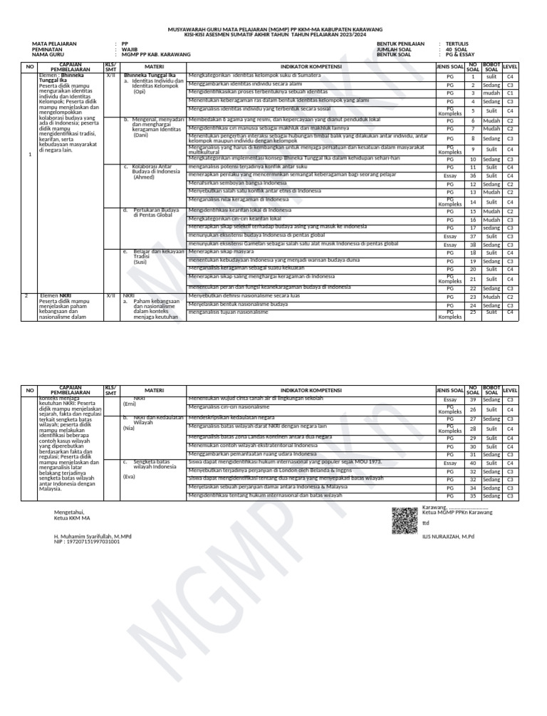 Kisi Asesmen Sumatif Pp Smt2 2024 | PDF