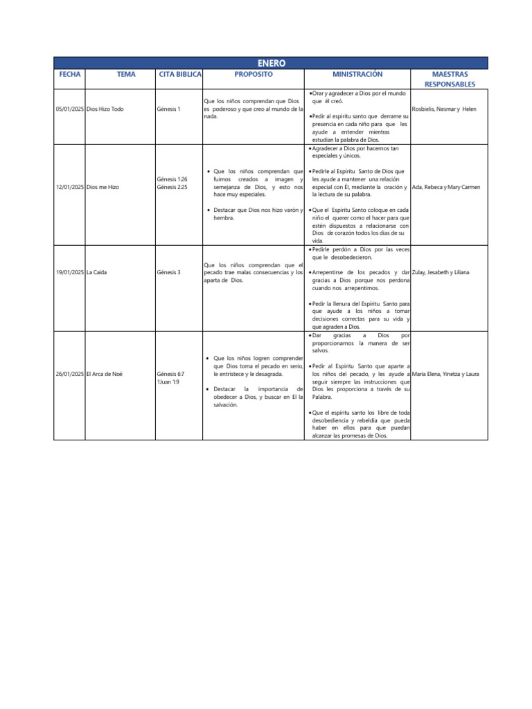 Programa Infantil: Génesis y Éxodo | PDF | Oración | Dios