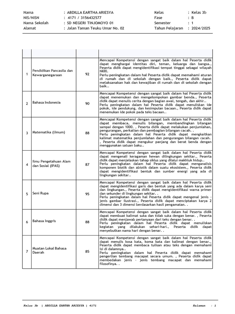 Rapor_Abdilla Eartha Ariesya contoh | PDF