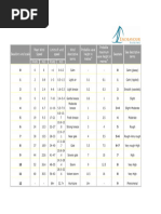 WMO Sea State Code and Characteristics | PDF
