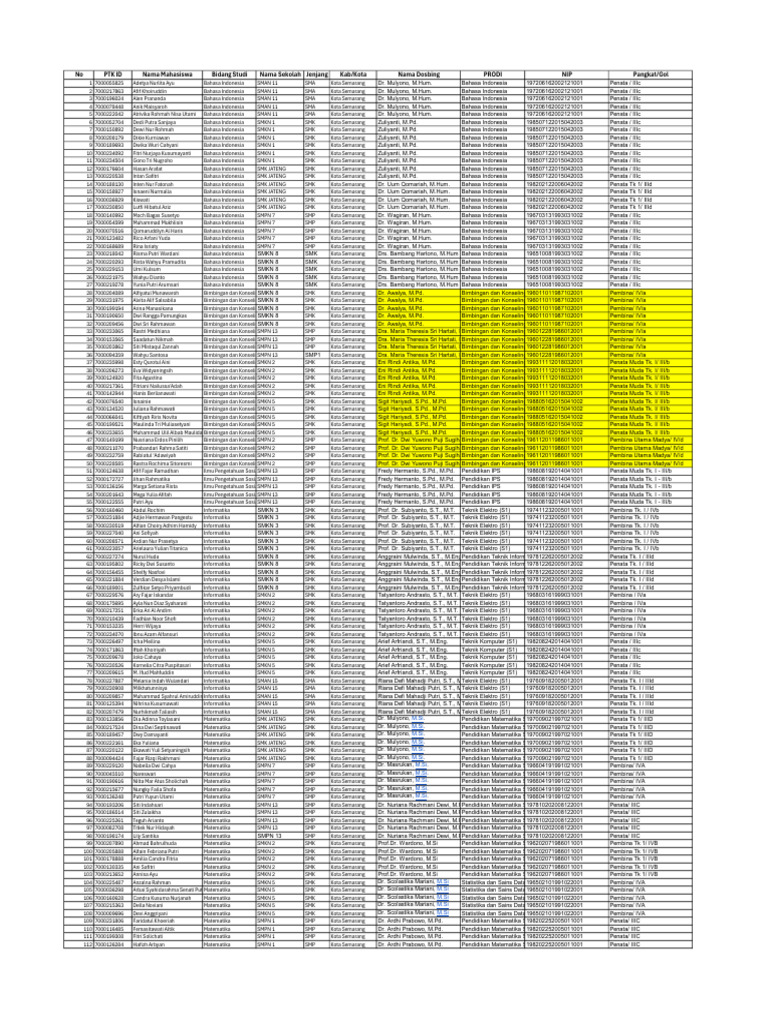 Ploting Dosbing PPL 1 PPG Prajab Gel 1 Tahun 2024 Rev-1 | PDF
