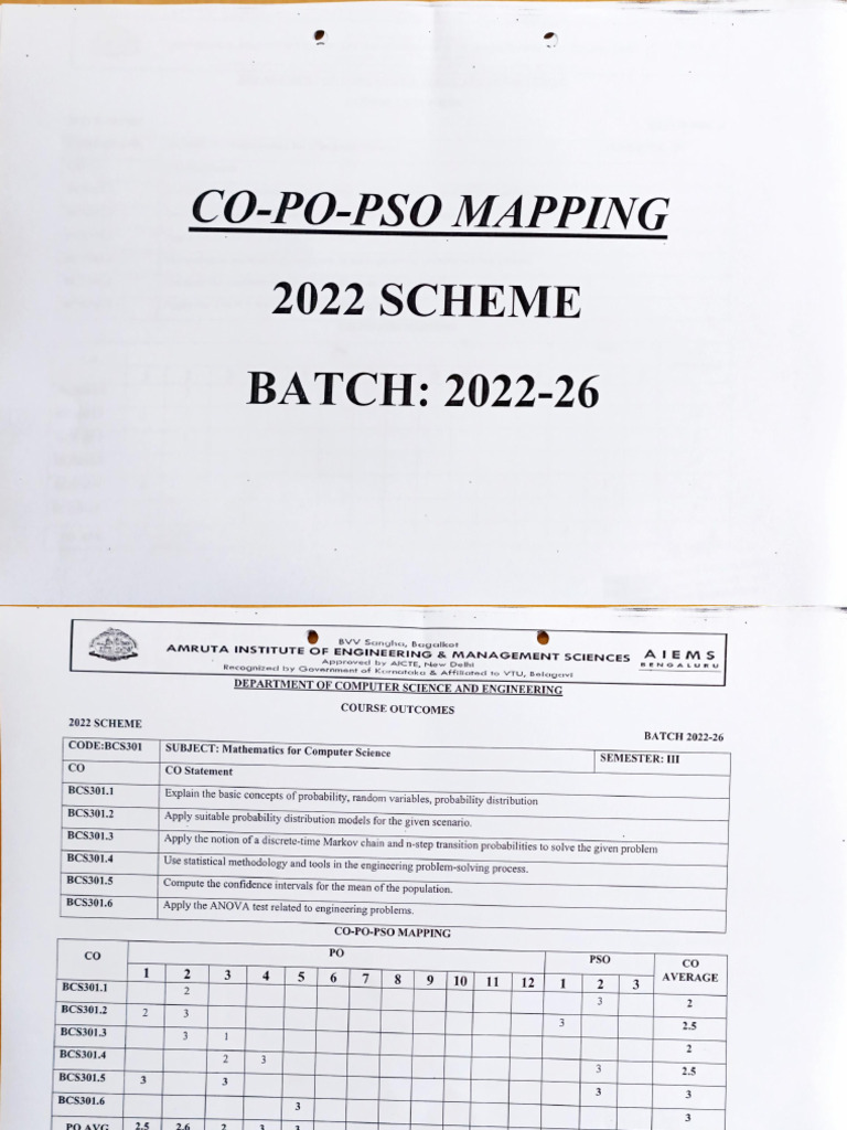CO-PO-PSO-MAPPING-2022-2026 | PDF