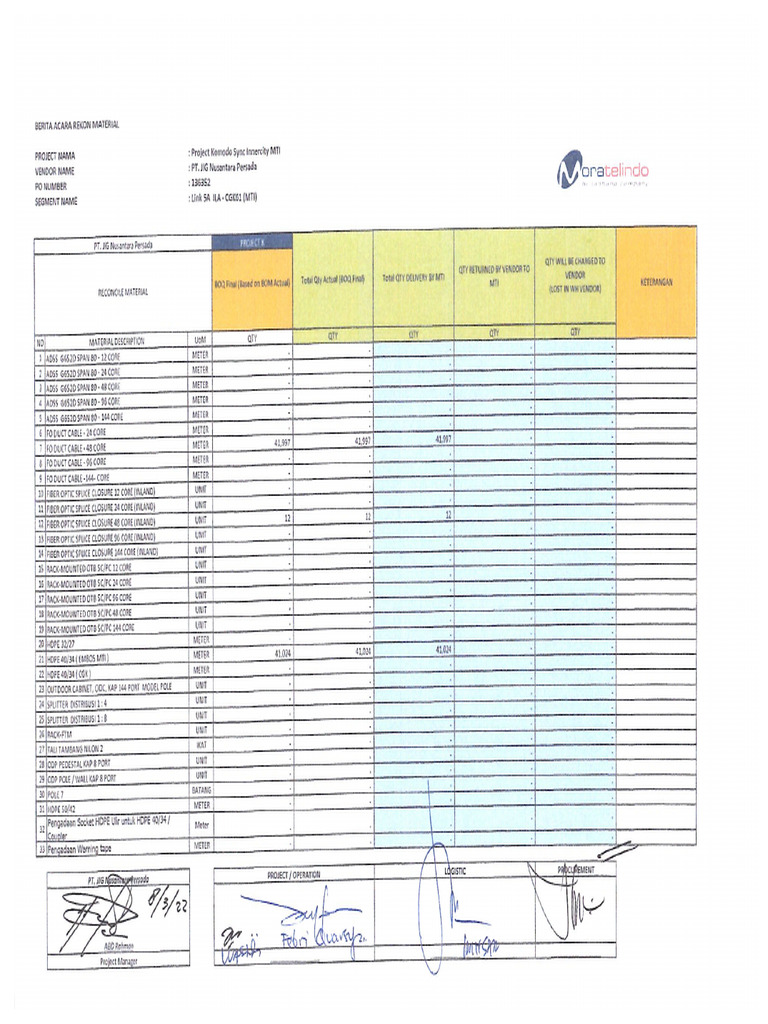 BA Rekon Material PO 136352 | PDF