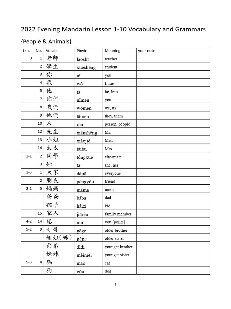 Lesson 1-10 vocabulary | PDF