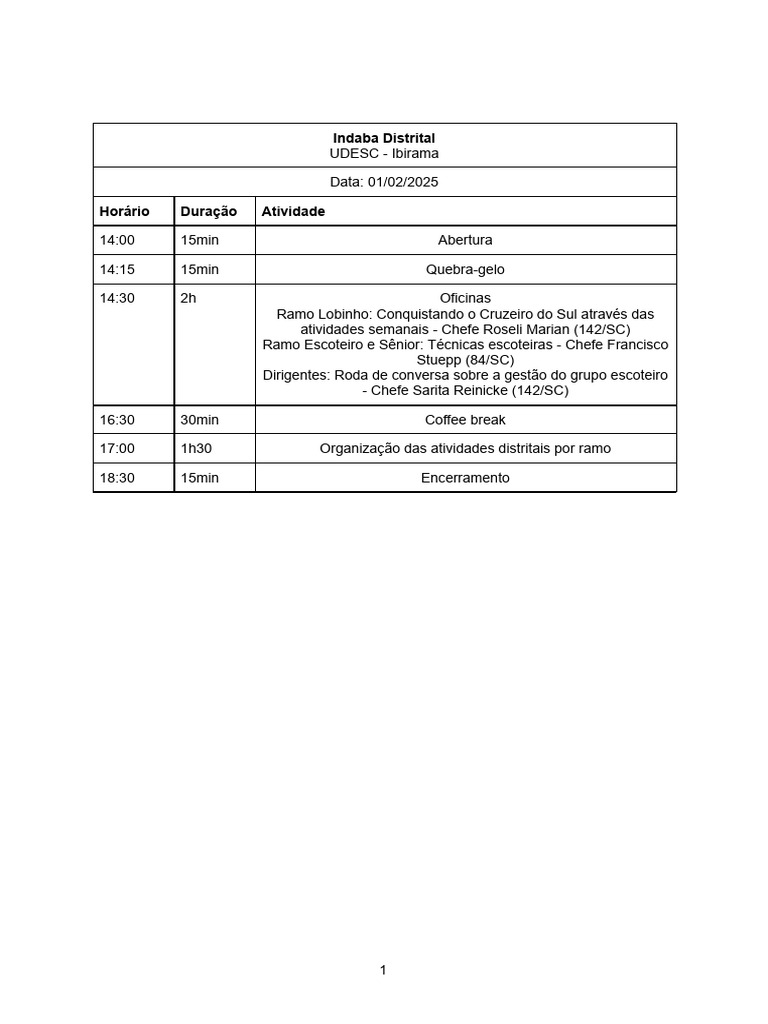 Indaba Distrital UDESC Ibirama 2025 | PDF