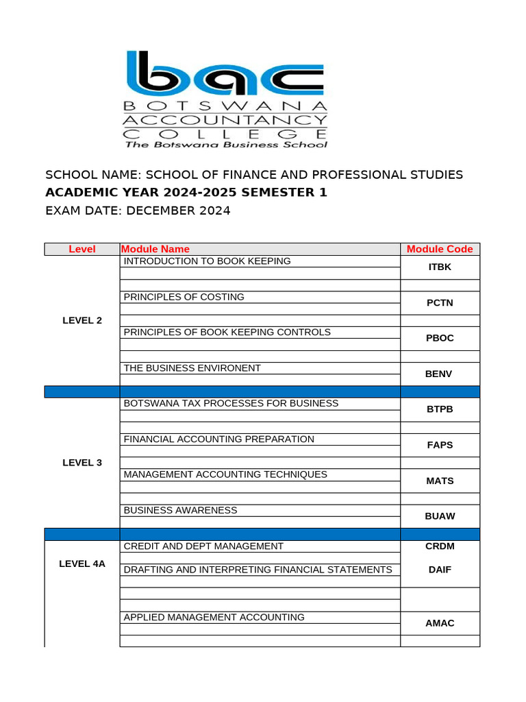 AAT Exam Timetable 2024-2025 | PDF | Accounting | Financial Services