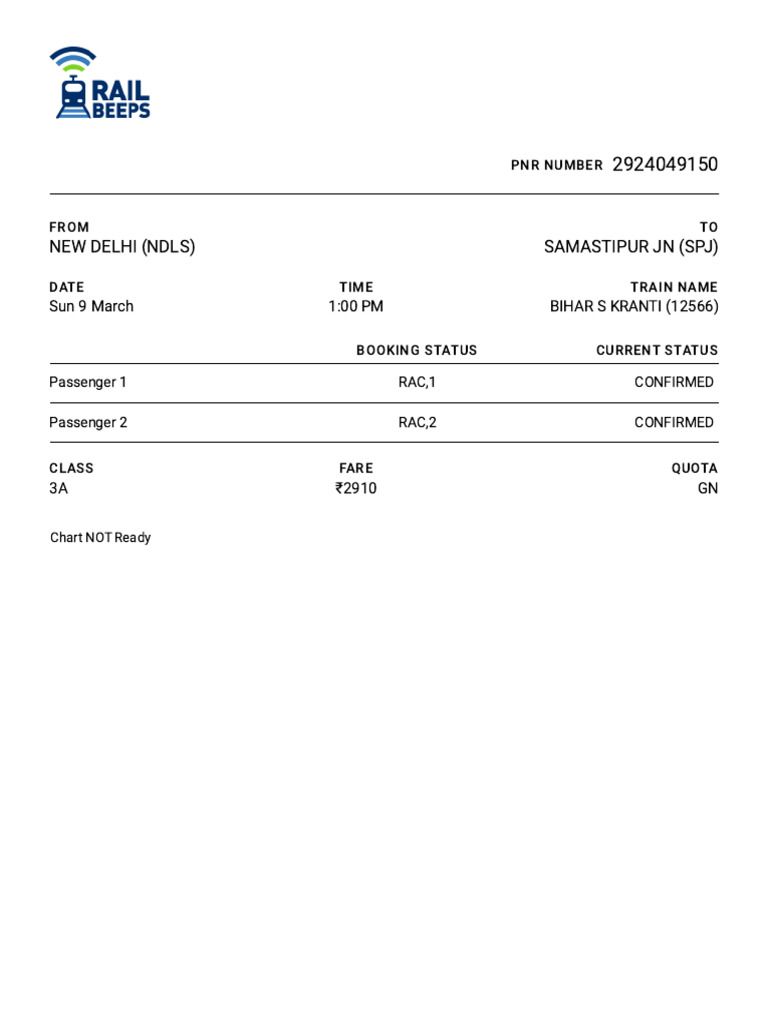 PNR Status _ Check Live PNR Status _ Waitlist PNR Prediction – NDTV.com ...
