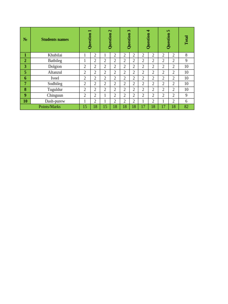 Speaking Test 1b, 4a, 4b, 5-1 | PDF