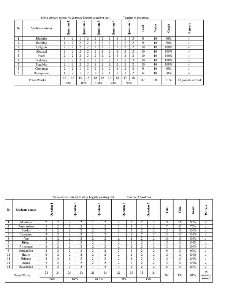 Shine Alkham School English Tests Results | PDF