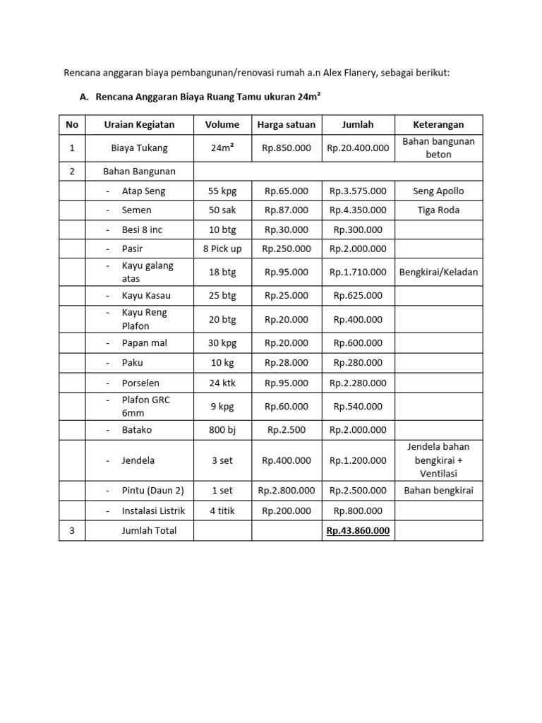 Rencana Anggaran Biaya (RAB) Pembangunan-Renovasi Rumah A.N Alex ...