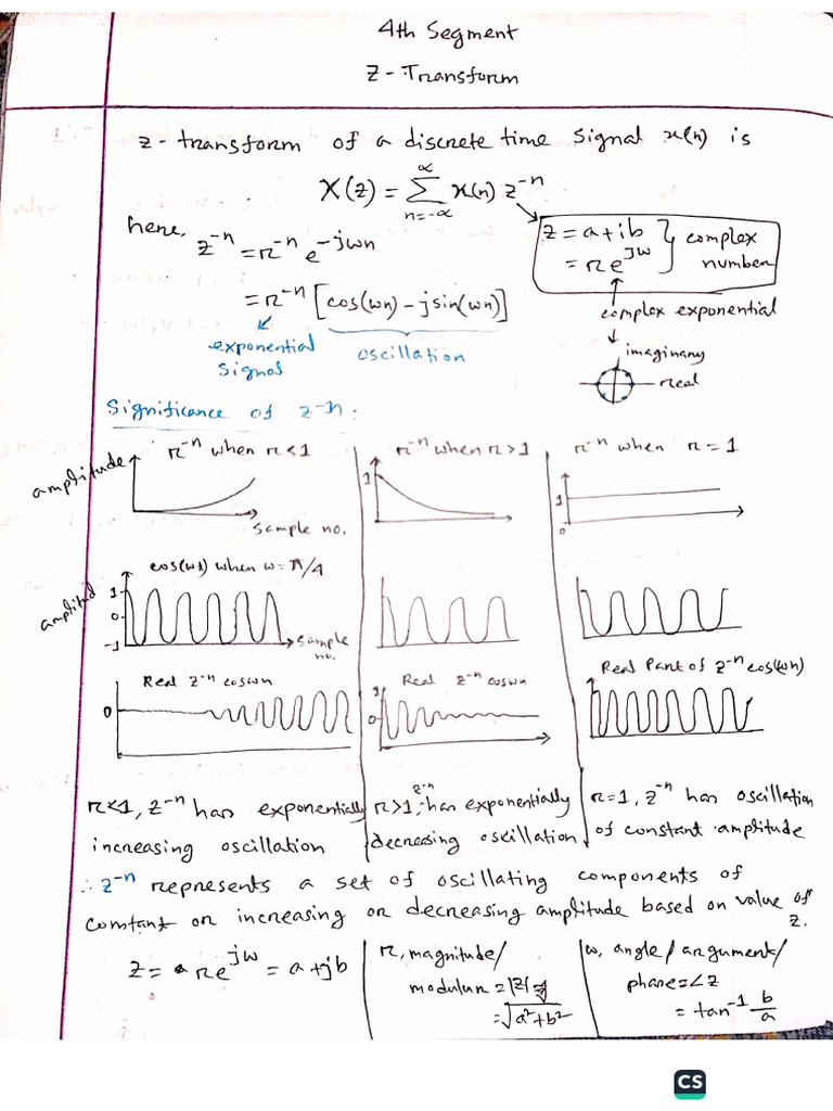 DSP_Final_Note | PDF