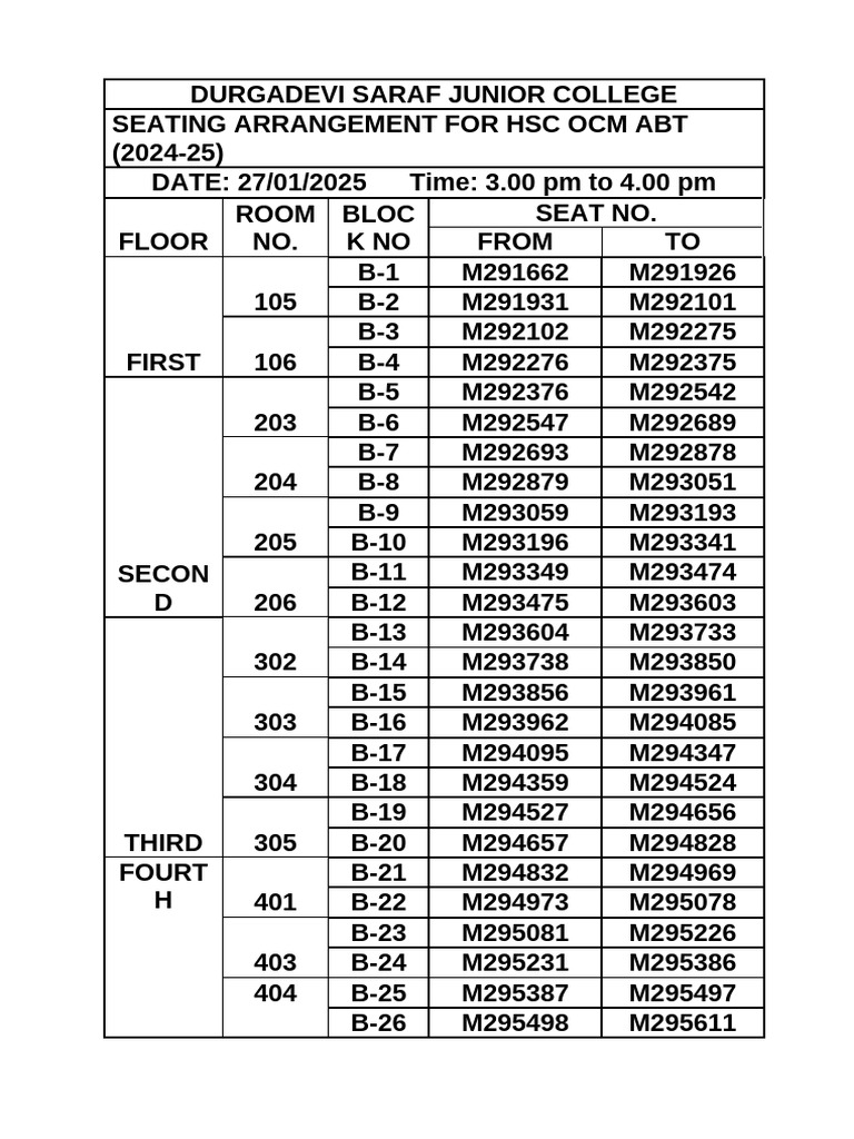 Seating Arrangement For HSC OCM ABT (2024-25) | PDF
