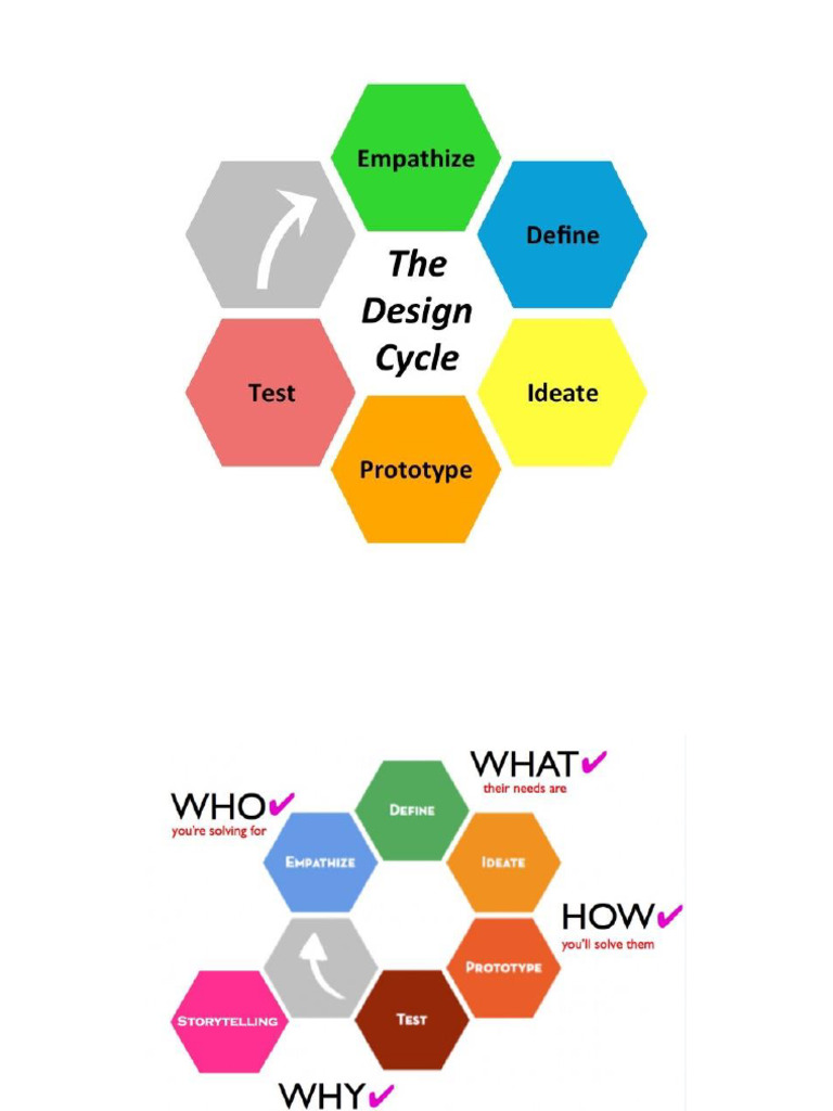 Lesson 3 ENGG 401 Design Thinking Process | PDF | Prototype | Design ...
