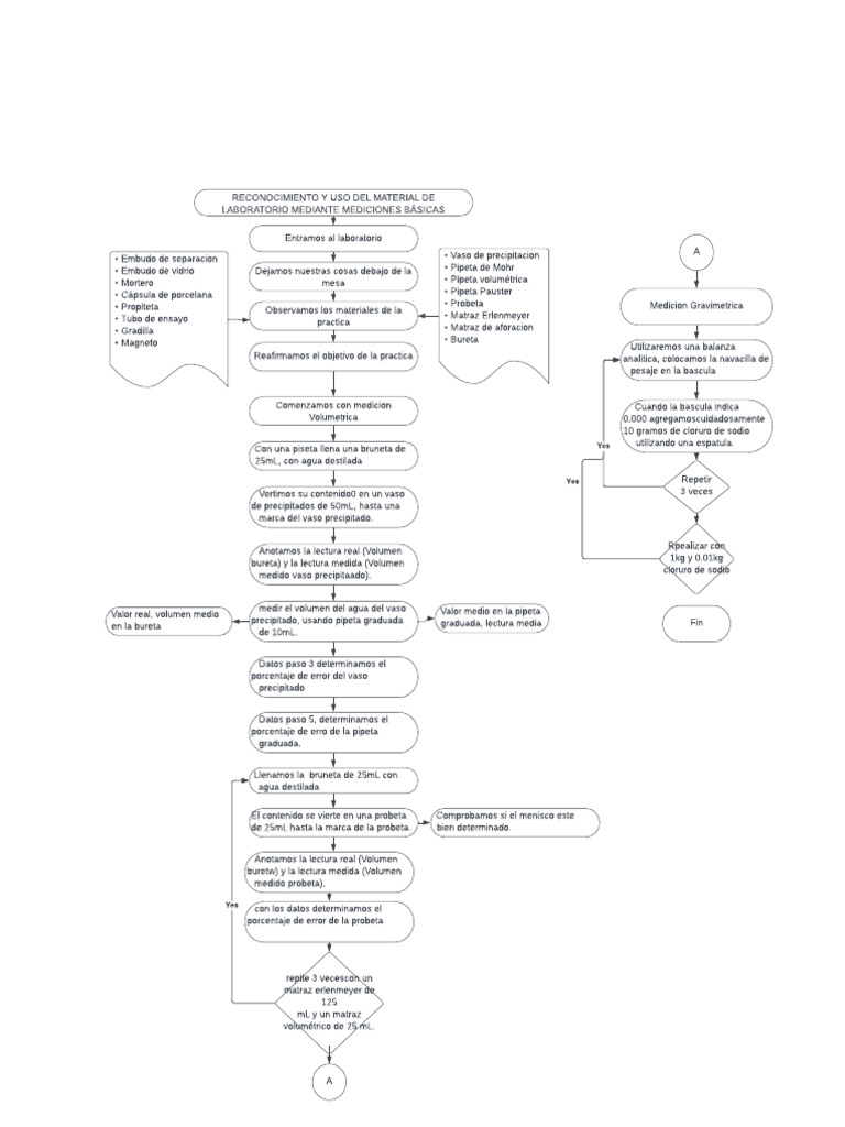 Diagrama Practica2 | PDF