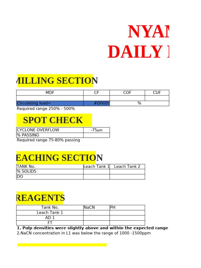 October Daily Plant Assessment Report | PDF