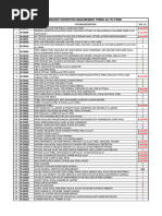 (SAMSS) List of Saudi Aramco Materials System Specifications and Codes ...