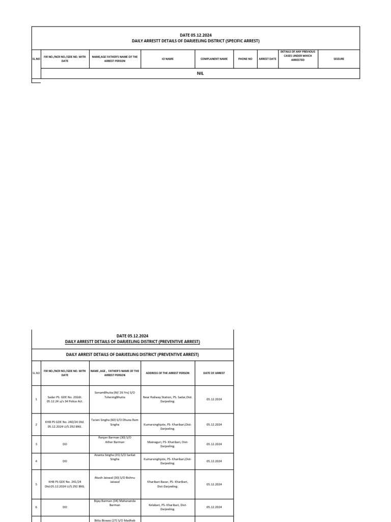 ARREST FORMAT 05.12.2024 | PDF