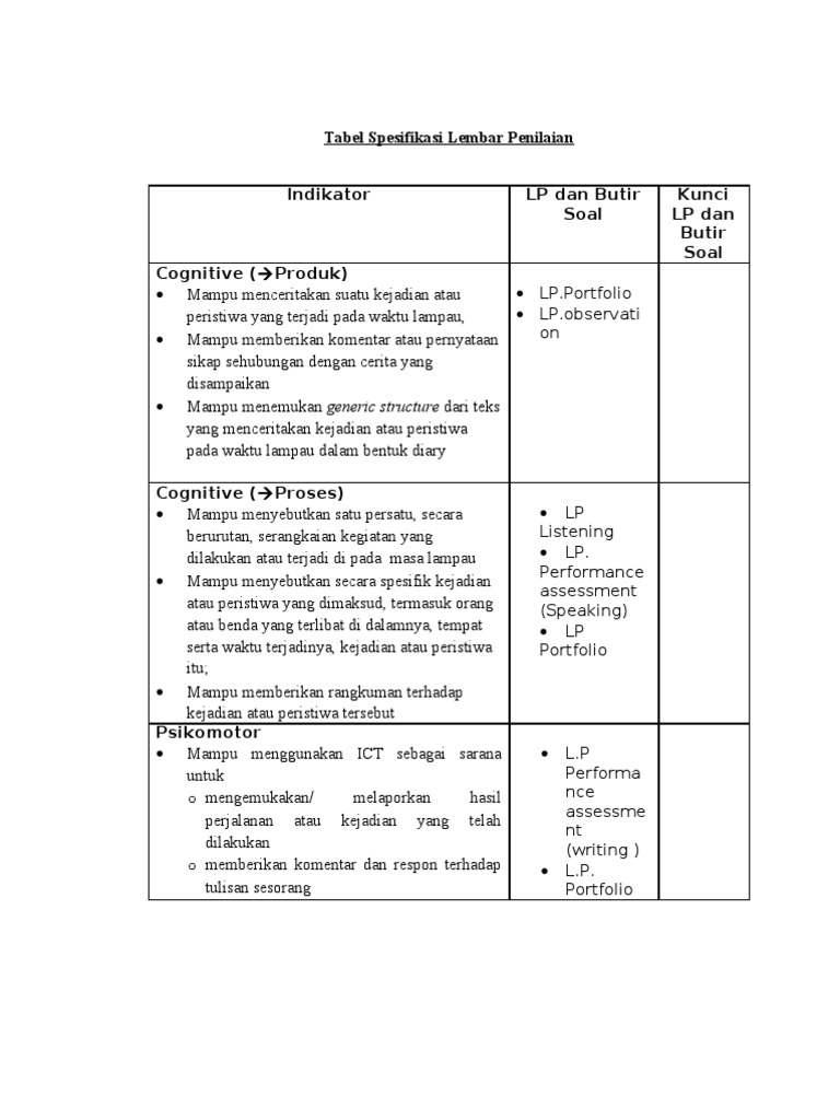 Tabel Spesifikasi Lembar Penilaian | PDF Tabel Spesifikasi Lembar Penilaian | PDF