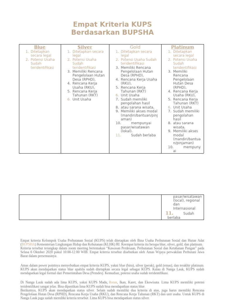 Kriteria KUPS Berdasarkan BUPSHA | PDF