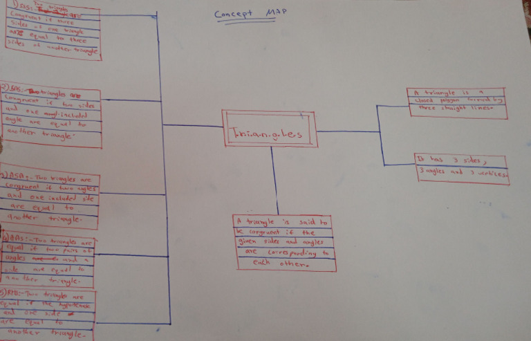 Adnan, 1, 9d, Concept Map | PDF