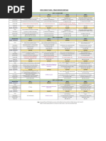 Icps 2025 | PDF | Electrical Grid | Smart Grid