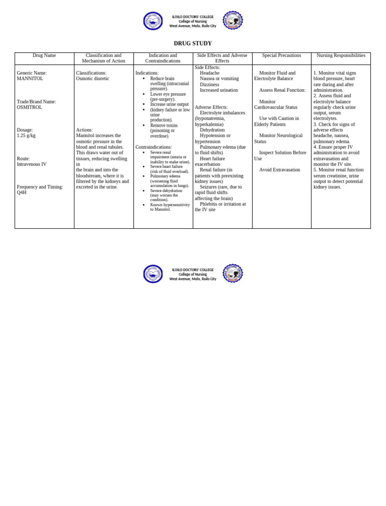 DRUG-STUDY-NCP-LAYOUT-1-3 | PDF | Edema | Kidney
