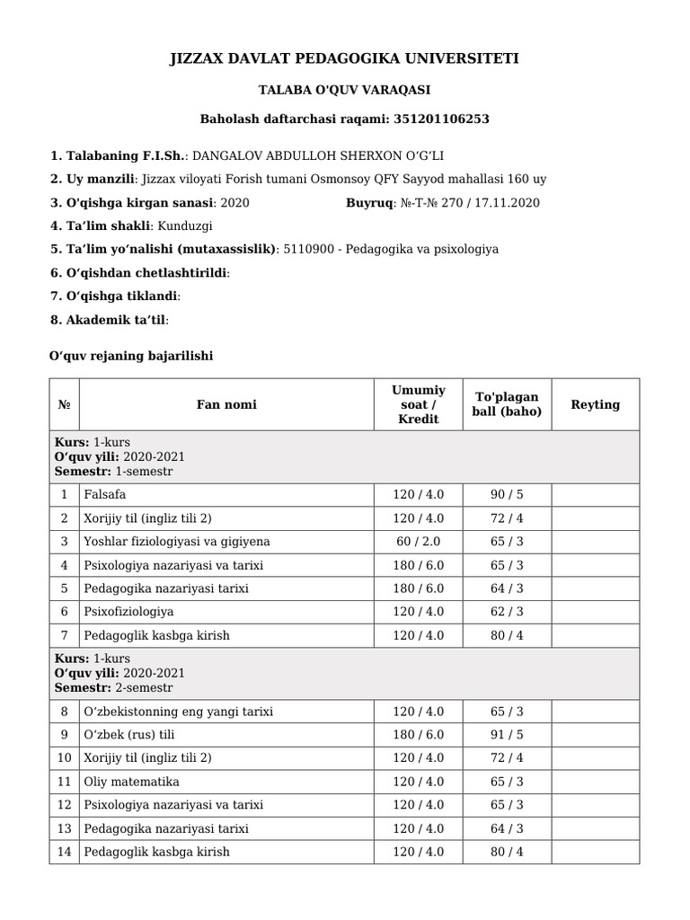 Talaba Varaqasi 351201106253 | PDF