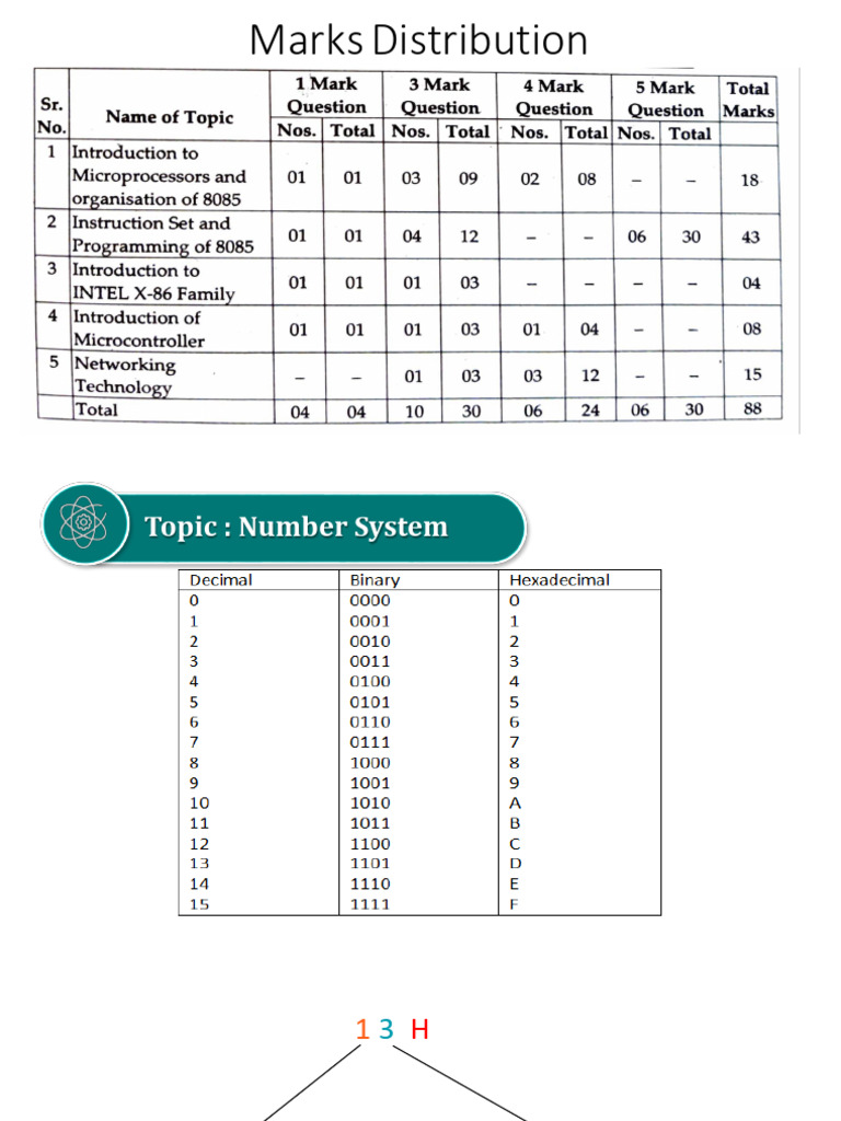 Chapter -3 Instruction Set (1) | PDF | Binary Coded Decimal | Computer Memory