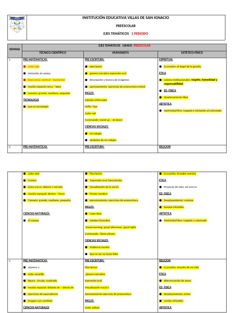 Ejes Tematicos Preescolar 2022 | PDF | Educación de la primera infancia