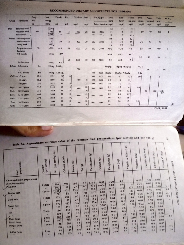 M Swaminathan Nutrition Text | PDF