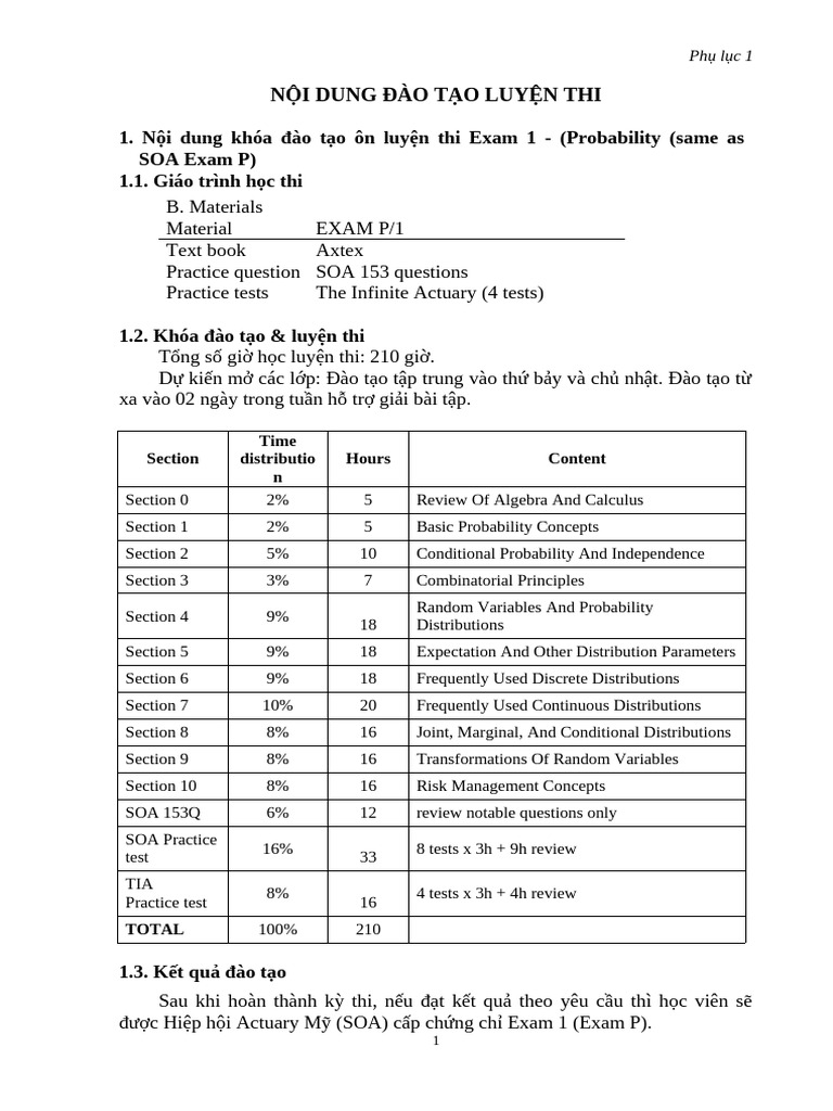 Phu luc 1 Noi dung dao tao | PDF