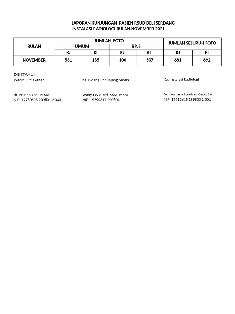 Rekap. Laporan Bulanan Penunjang Medis November 2021 | PDF