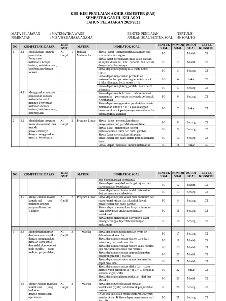 Kisi-Kisi Pas 2020-2021 MTK Wajib Xi | PDF