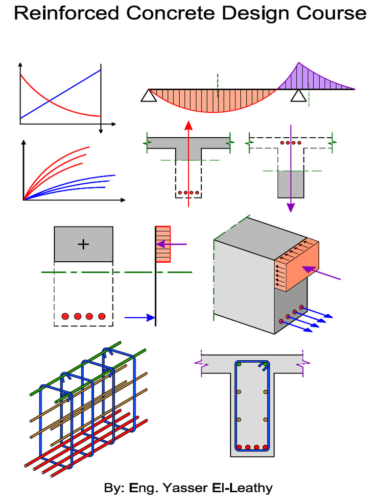 Beam Design Principles and Methods | PDF | Beam (Structure) | Bending