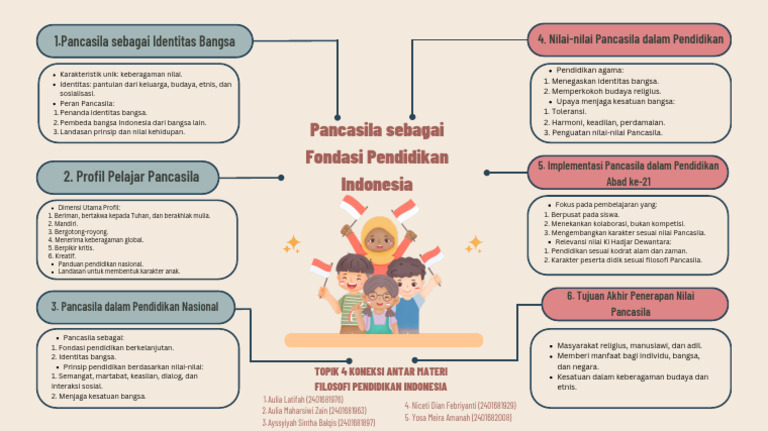 T4 Fpi Koneksi Antar Materi | PDF